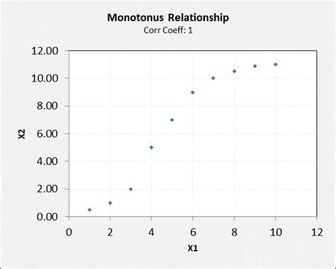 Are Variables Correlated Blogs Sigma Magic