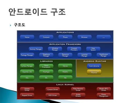 Ppt Android 개발환경 설정 및 Android View 소개 Powerpoint Presentation Id