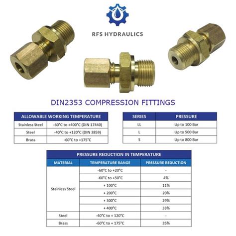 Rfs Brass 31 75mm Od X 1 Male Bspp Connector Compression Fittings F D B Mc G 31 16 Eezee