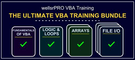 VBA Cheat Sheet Bundle SAVE