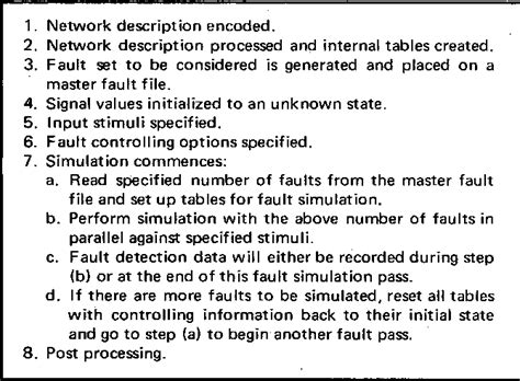 Table 1 From Digital Logic Simulation In A Time Based Table Driven