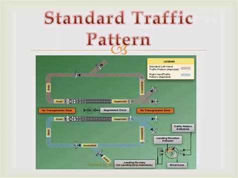 Traffic Pattern Operations Ppt