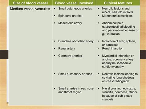 Approach To A Patient With Vasculitis Pptx