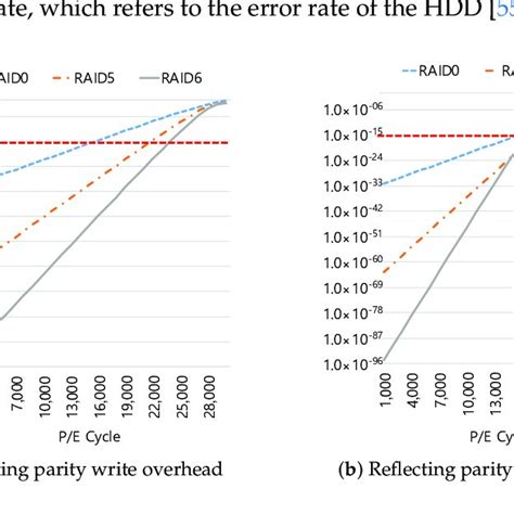 Simple Block Diagram Of SSD Architecture Download Scientific Diagram