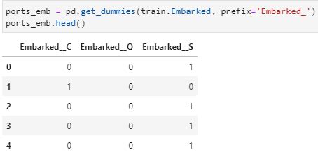 How To Make A Logistic Regression Model Using Scikit Learn