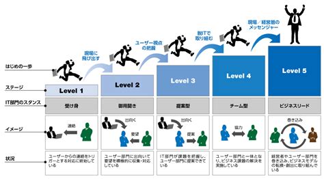 あなたが今、踏み出すべき一歩を考える It Leaders