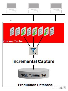 Sql Performance Analyzer