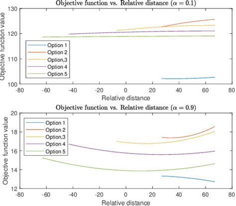 Figure 3 From Optimal Merging Control Of An Autonomous Vehicle In Mixed