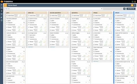 Integrating Calico And Istio To Secure Zero Trust Networks On Kubernetes Altoros