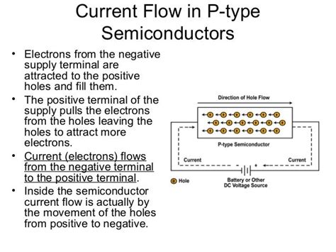 Introduction To Semiconductor Materials