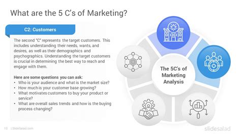 5cs Of Marketing Analysis Powerpoint Template Slidesalad