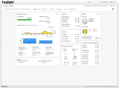 foglight for db2 performance monitoring software tool