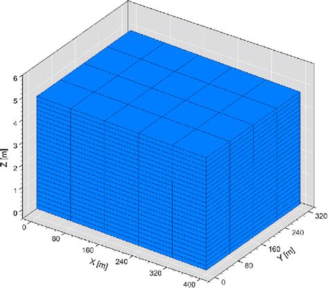 Sloping Domain In Three Dimensional View Download Scientific Diagram
