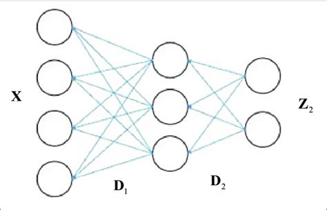the schematic diagram of two layer dictionary learning download