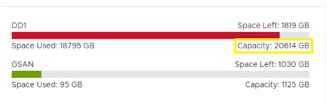 Avamar Aui Dashboard Displays Incorrect Data Domain Capacity Dell