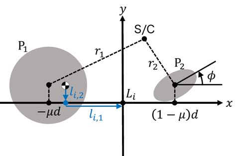 Coordinate System For The Spacecraft Dynamics Download Scientific Diagram