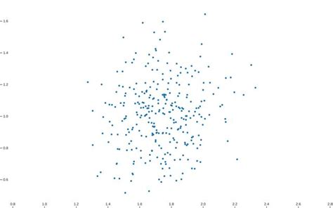 D3 By Observable The Javascript Library For Bespoke Data Visualization