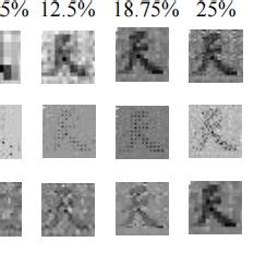 Experimental results of imaging reconstruction using depth maps at... | Download Scientific Diagram