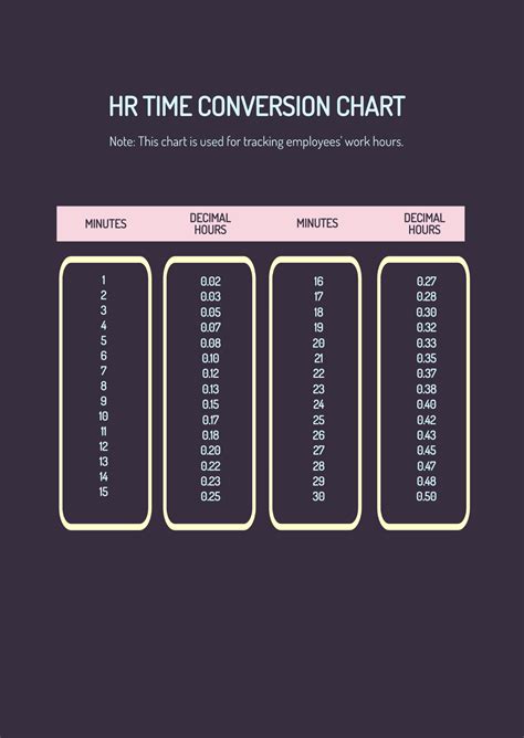Free HR Time Conversion Chart Template To Edit Online