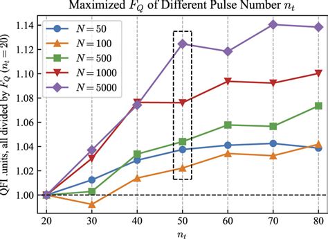 The Influence Of The Interval Number N T In Our Drl Algorithm We Plot Download Scientific