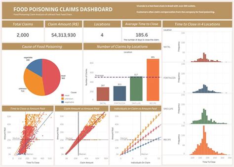 Delin Shen On Linkedin Dataanalytics Datacleaning Datavisualization