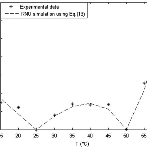 PDF Thermal Imager Fixed Pattern Noise Prediction Using A Characterization Of The Infrared