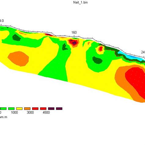 A Interpreted Ert Section Along Profile Cc Download Scientific