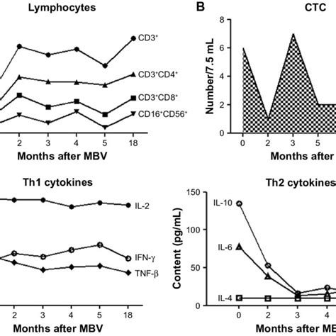 Tonsil Metastasis Before And After Mbv Treatment Notes A