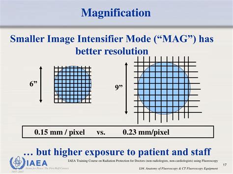 Ppt Anatomy Of Fluoroscopy And Ct Fluoroscopy Equipment L04 Powerpoint