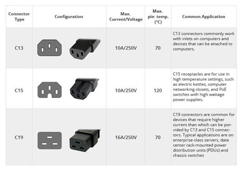 Ac Wiring Connectors