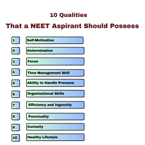 10 Qualities That A NEET Aspirant Should Possess Alpha Academy