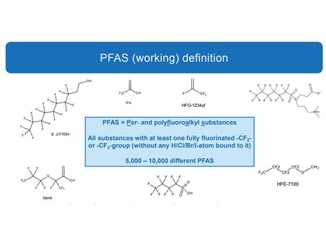 The Pfas Uproar Pci Magazine