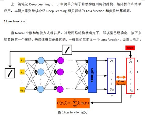 Deep Learning：loss Functionandback Propagation 算法之道