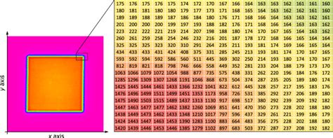Power Density Distribution Of A Flat Top Laser Beam In The Lab Process