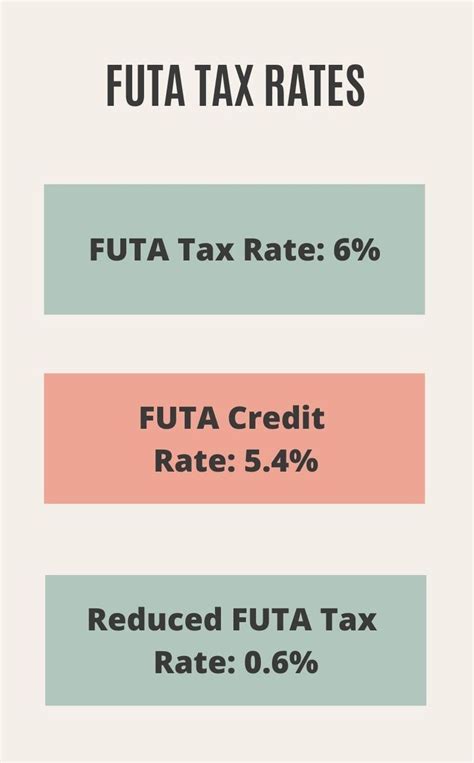 Are Futa Taxes Deductible What Are Payroll Deductions Reccau