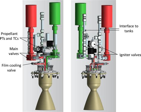 Figure 65 From Design Of A 500 Lbf Liquid Oxygen And Liquid Methane