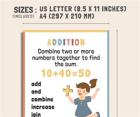 Maths Operation Posters Set Classroom Poster Maths Classroom Etsy