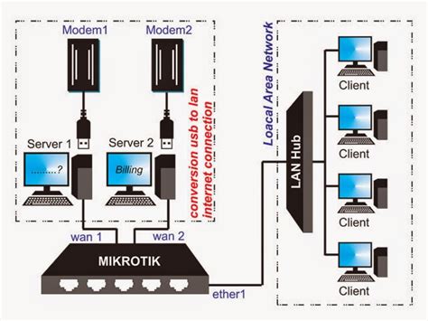 Glimpse Of Dual Wan Load Balancing USB Modems Agratitudesign Impression