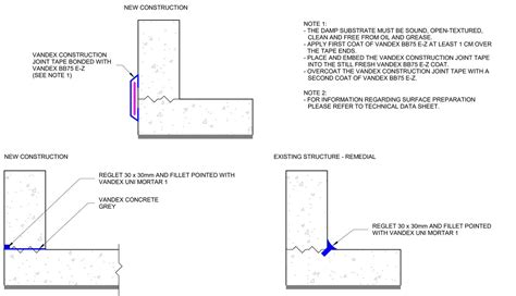 Plugging Water Leaks Cementitous Waterproofing