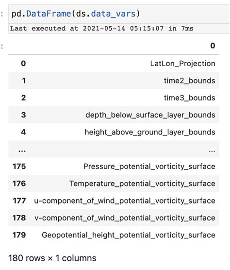 How To Get A Pandas Dataframe Of Dsdatavars · Pydata Xarray