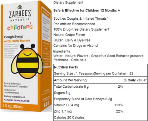 Zarbees Dose Chart Pe