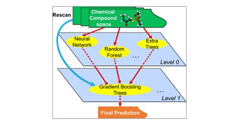 Significantly Improving The Prediction Of Molecular Atomization