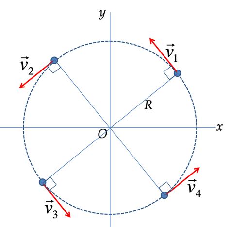 Uniform Circular Motion