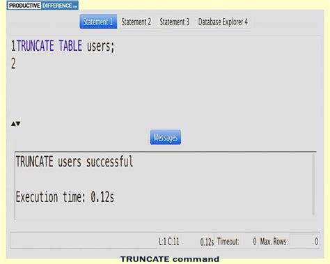 Difference Between Delete And Truncate Productive Difference Difference Between Delete And Truncate Productive Difference
