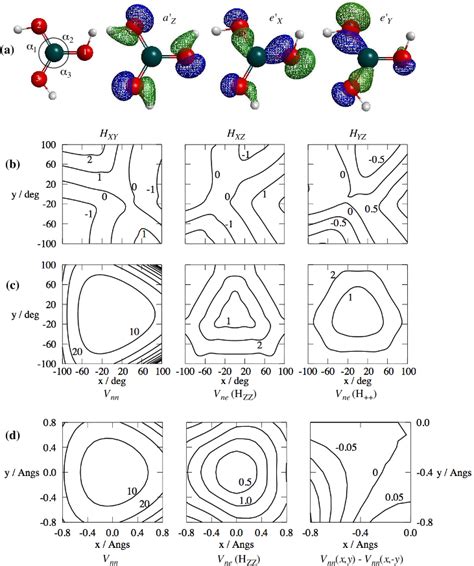 Pdf Revisiting The E A ⊗ E A Problems Of Polyatomic Systems