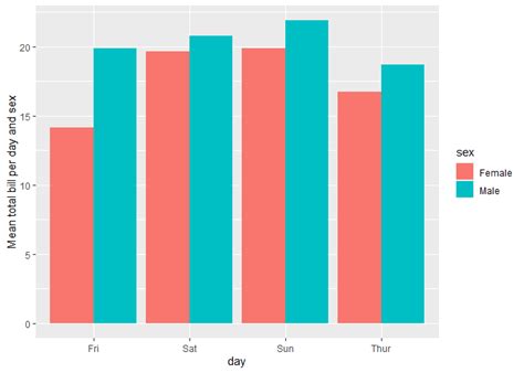 Extension To Ggplot2 For Plotting Stats • Ggstats