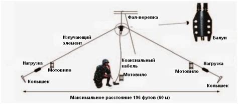 HARRIS: Антенна ВЧ V-инвертированная, широкополосная, носимая RF-1944 ...