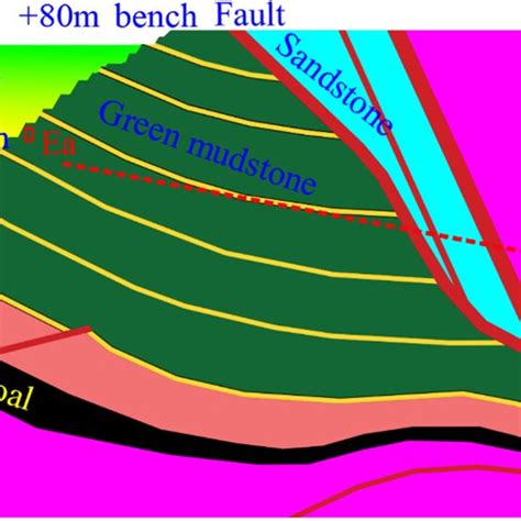 Cross Section Of Waterrock Interaction During Water Immersion In Download Scientific Diagram