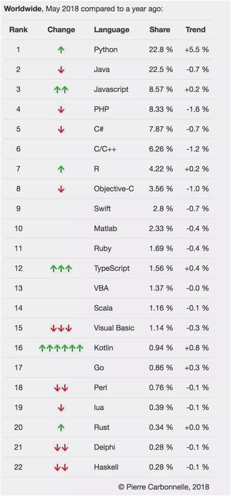 怎样选择python培训机构,才能让我的未来充满阳光?新达内python培训 怎样选择python培训机构,才能让我的未来充满阳光?新达内python培训