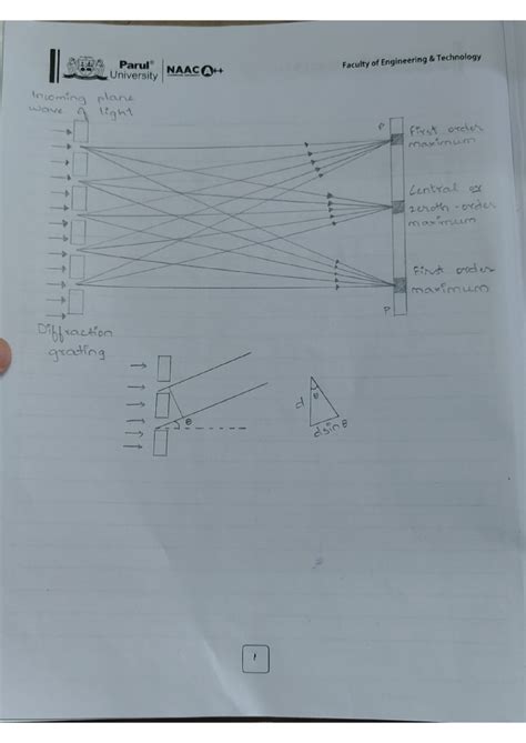 Title Naac University Engineering Lab Manual Diffraction Of Light